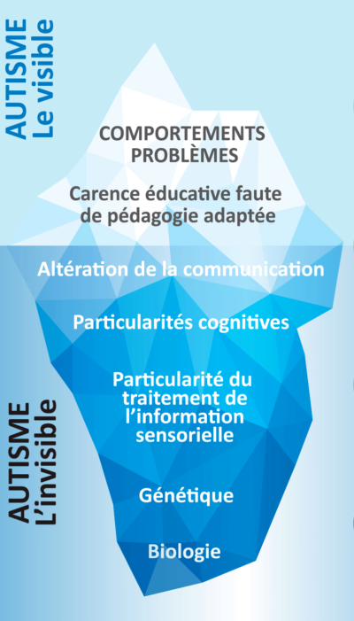 Iceberg_autisme - Jaimeradio